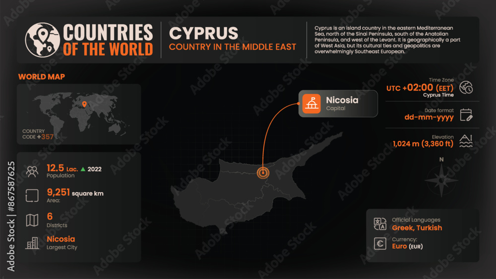 Cyprus Map Detailed Insights on Geography, Population and Key Facts ...