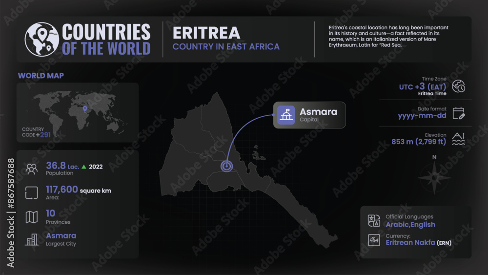 Eritrea Map Detailed Insights On Geography Population And Key Facts Vector Design Stock Vector