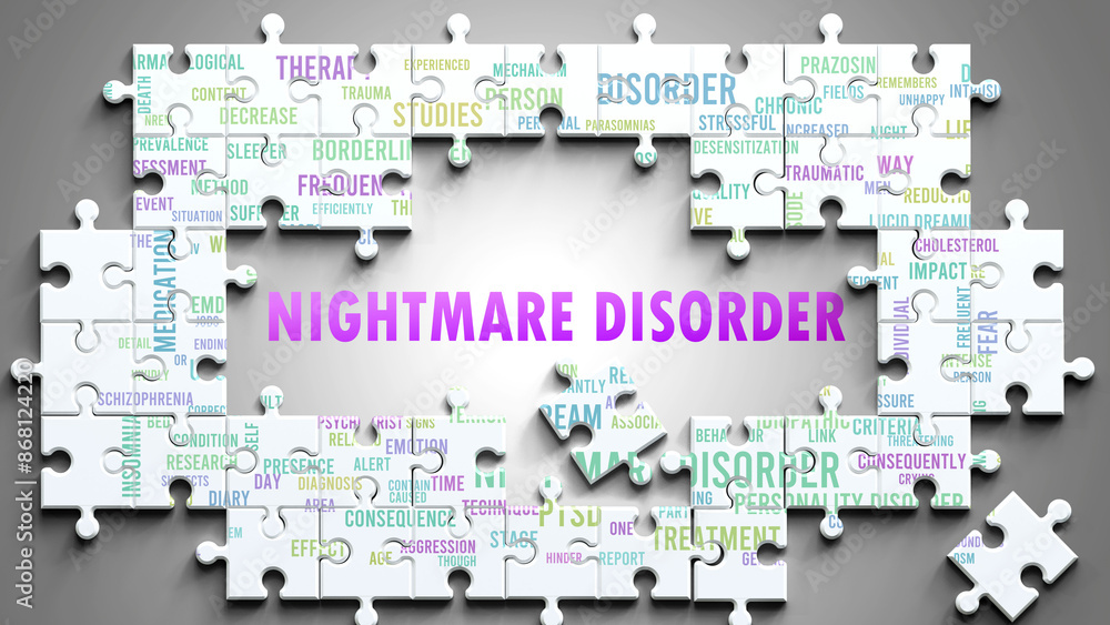 Nightmare Disorder as a complex subject, related to important topics ...
