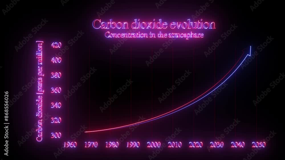 Evolution of carbon dioxide concentration in the atmosphere. Glowing ...