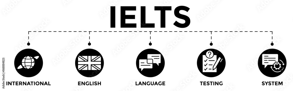 IELTS - International English Language Testing System banner web ...