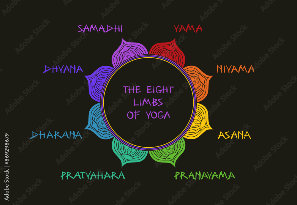 Colorful circular vector diagram infographic illustrating the 8 limbs ...