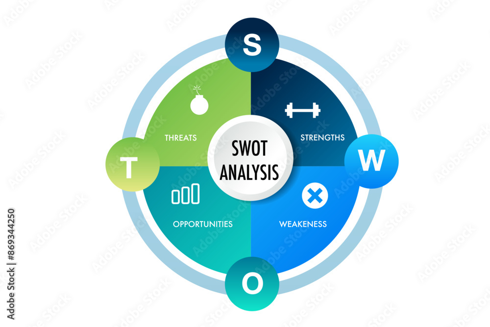 Poster Infographic template for swot analysis for marketing can apply ...