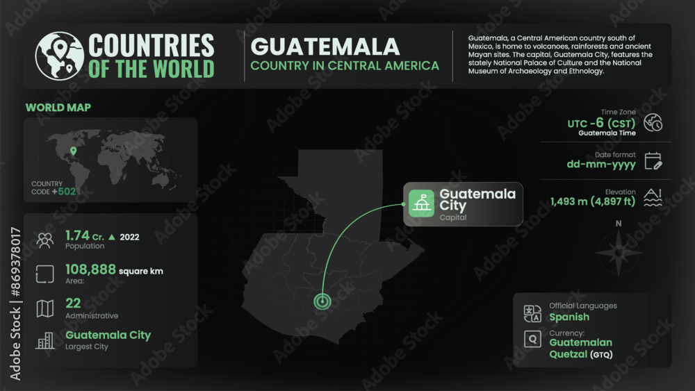 Guatemala Map Detailed Insights on Geography, Population and Key Facts ...