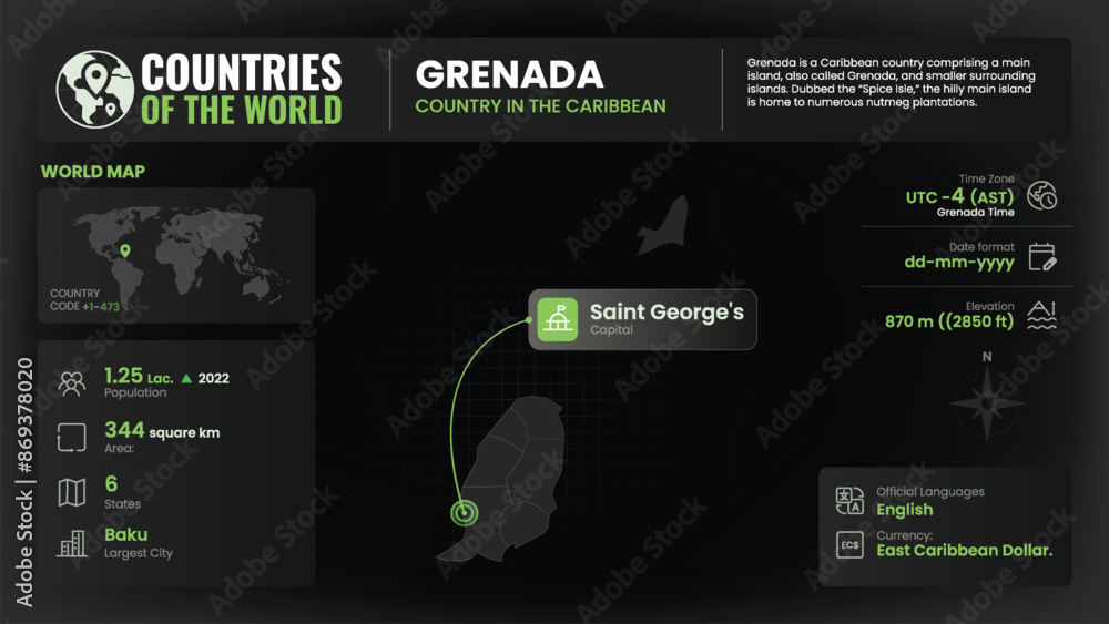 Grenada Map Detailed Insights on Geography, Population and Key Facts ...