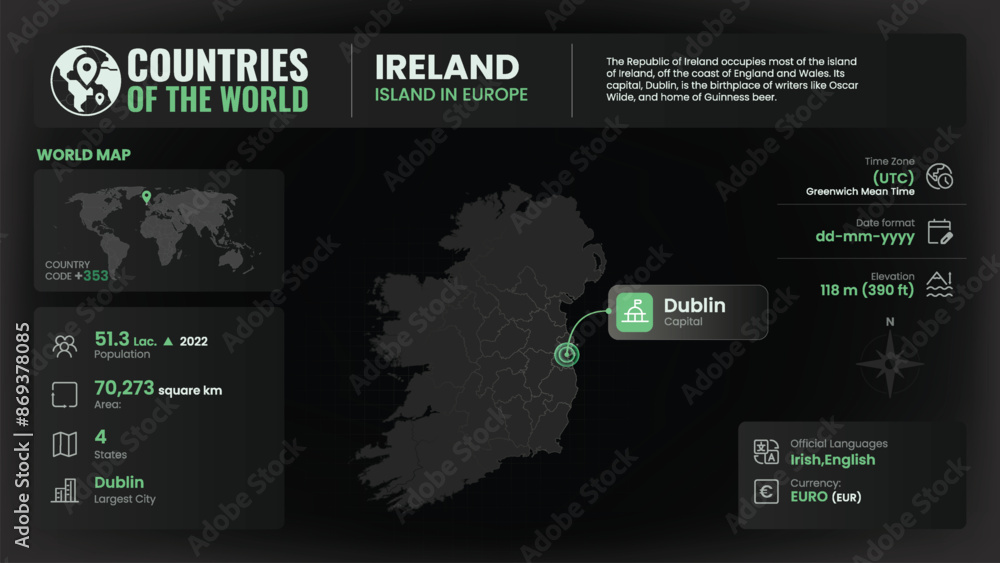 Ireland Map Detailed Insights on Geography, Population and Key Facts ...