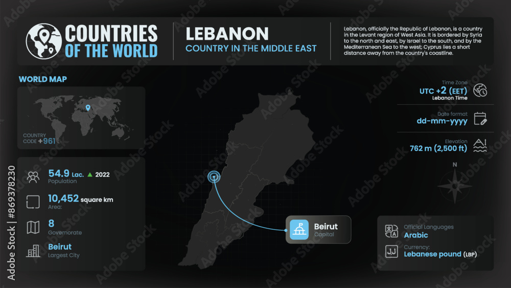 Lebanon Map Detailed Insights on Geography, Population and Key Facts ...