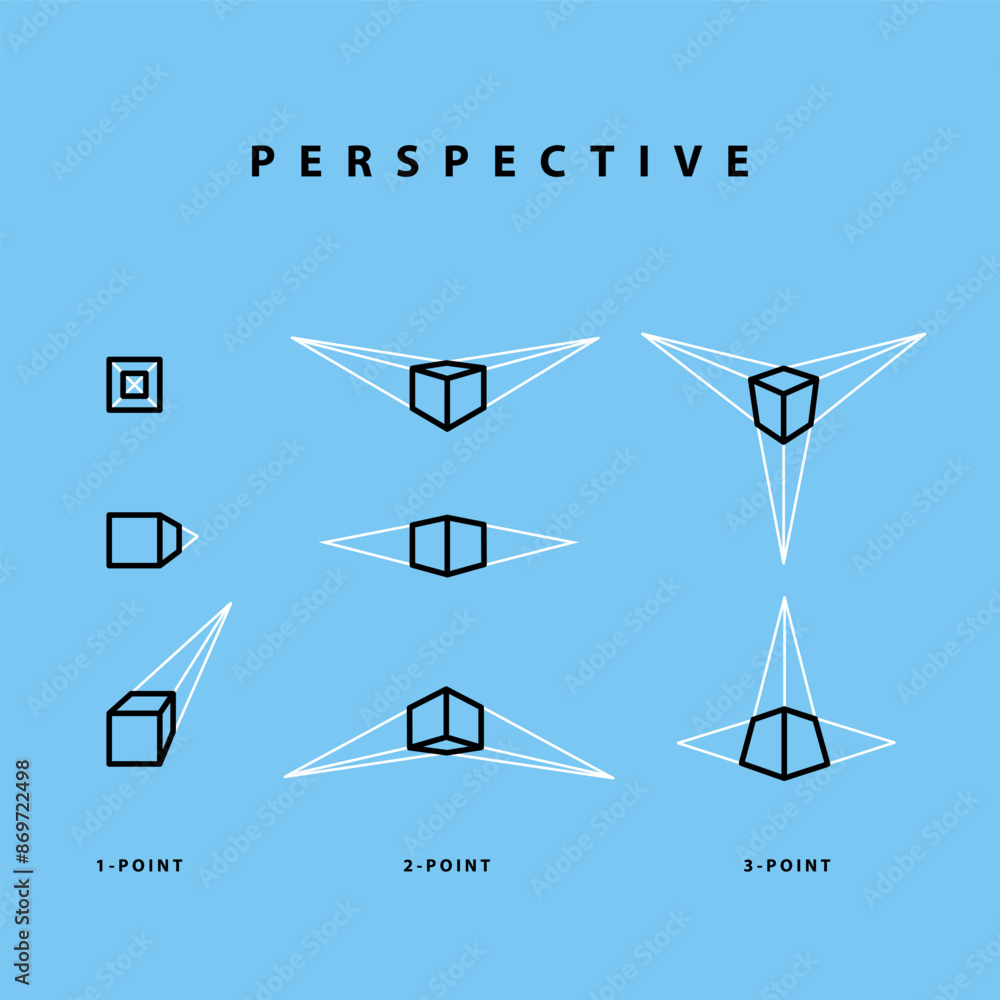 Linear Perspective, One, two three point. Perspective drawing, how to ...