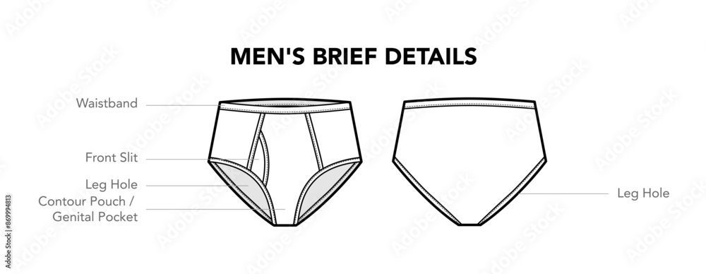 Poster Set of Men brief details diagram with names underwear styles ...