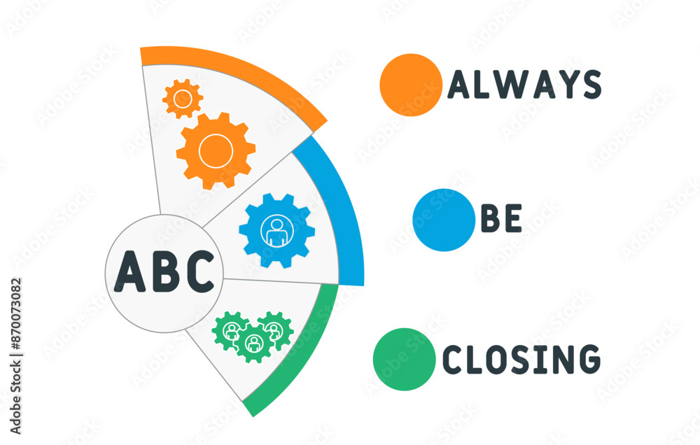 ABC - Always Be Closing acronym. business concept background. vector ...