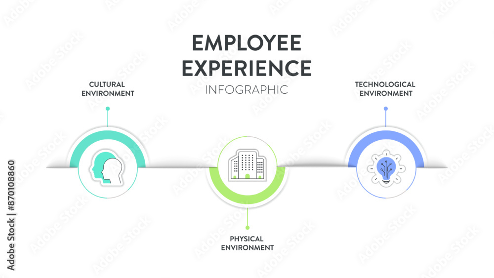 Employee Experience Environments strategy framework infographic diagram ...