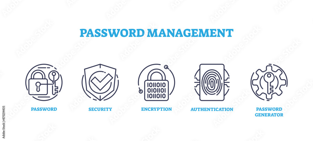 Password management for safe information storage outline icons ...