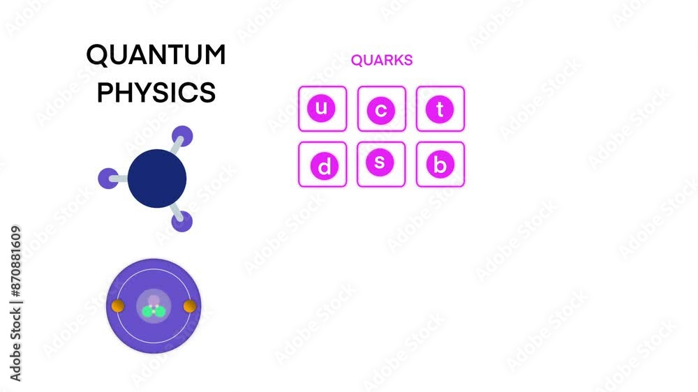 quantum physics, Standard Model of Elementary Particles, up and down ...
