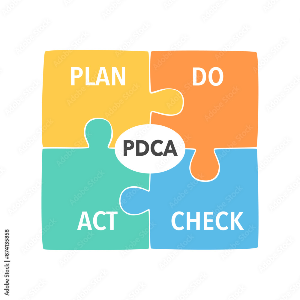 PDCA diagram business process. Concept of control and continuous ...