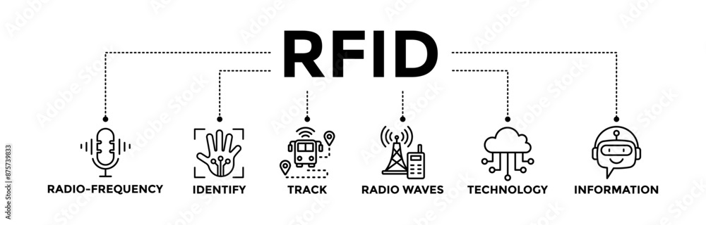 RFID banner web icon for radio frequency identification with black ...