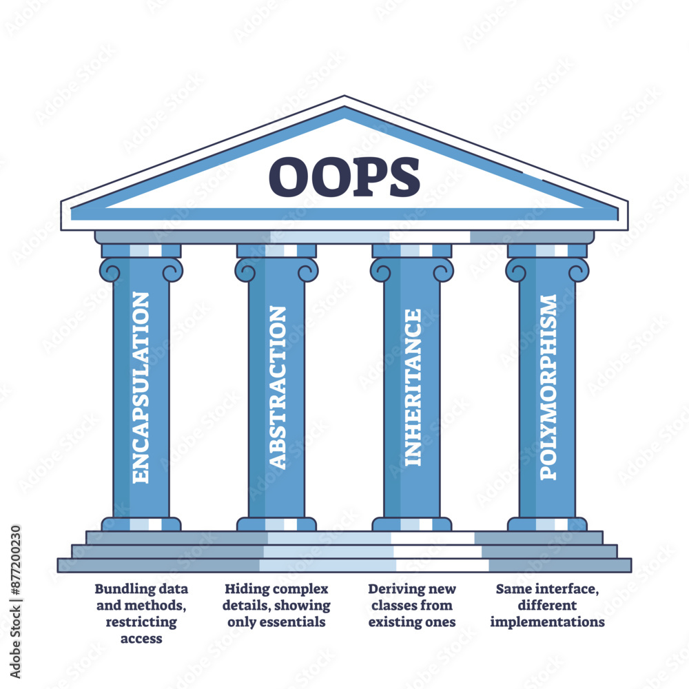 4 OOP pillars as effective software programming methodology outline ... 4 OOP pillars as effective software programming methodology outline ...