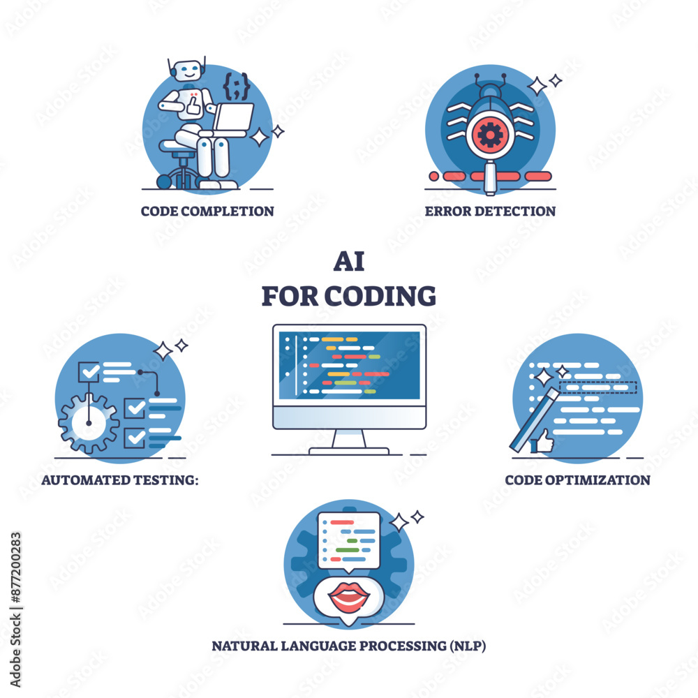 AI for coding as help for software programming automation outline ...