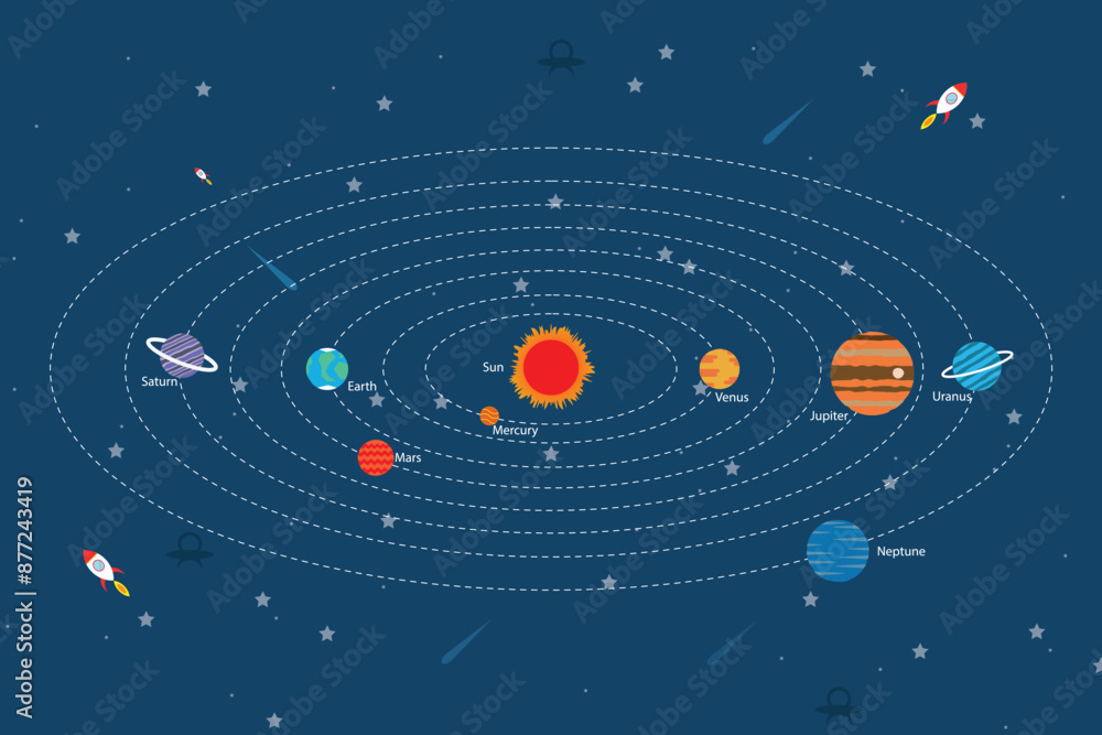 Solar system. System planets in order from the sun. Vector illustration ...