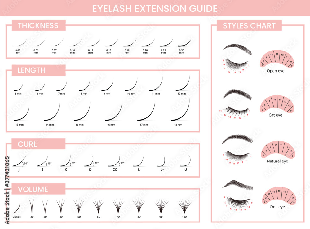 Eyelash extensions guide. Lashes extension types by thickness, length ...
