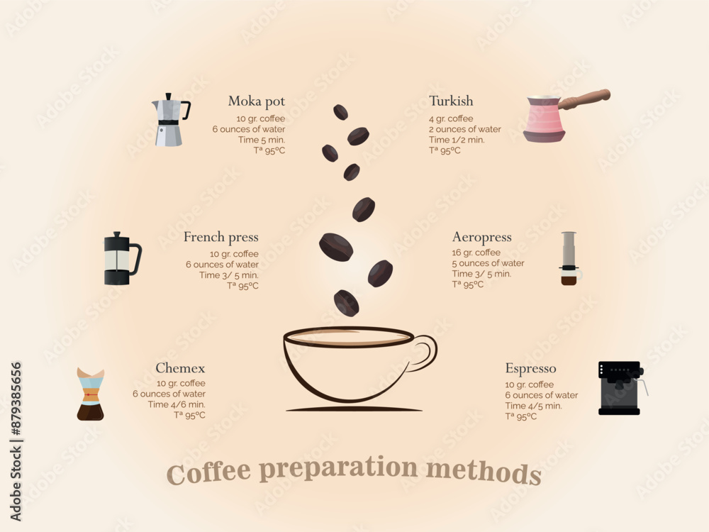 Infographic showing six methods of coffee preparation: Moka pot ...