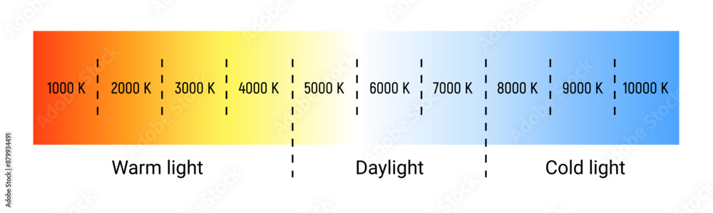 Kelvin temperature scale chart gradient. Kelvin scale education led ...