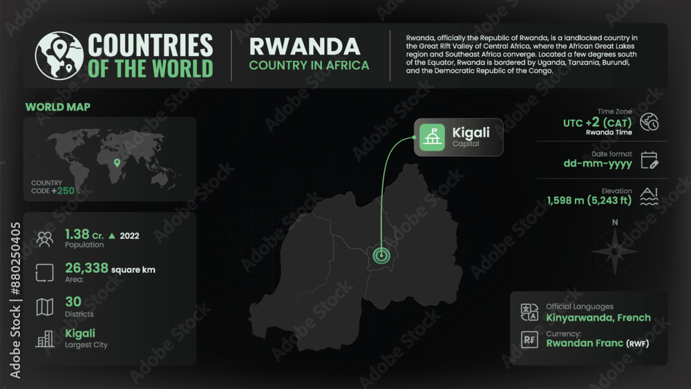 Rwanda Map Detailed Insights on Geography, Population and Key Facts ...