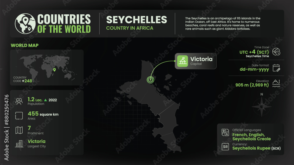 Seychelles Map Detailed Insights on Geography, Population and Key Facts ...