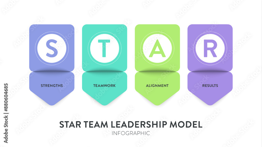STAR leadership model infographic diagram chart banner template vector ...