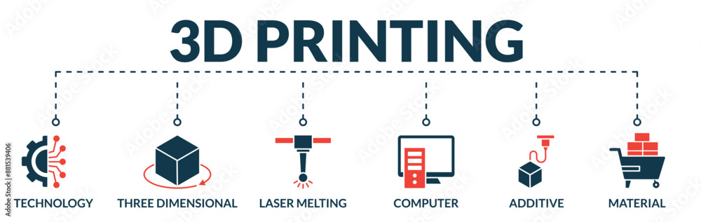 Banner of 3D printing web vector illustration concept with icons of ...