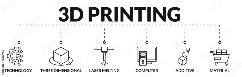 Banner of 3D printing web vector illustration concept with icons of ...