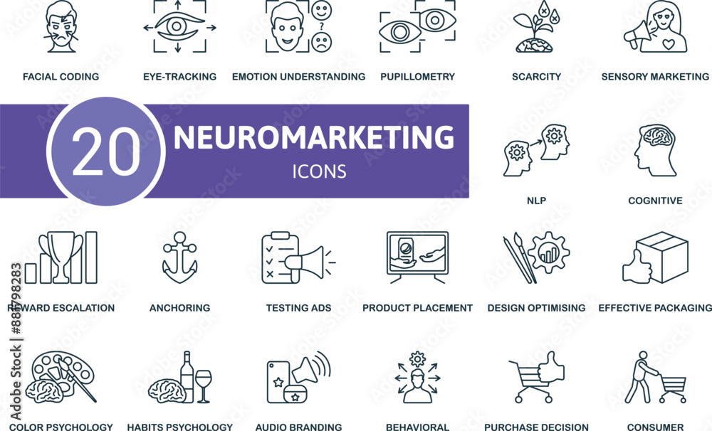 Neuromarketing thin line icon set. Facial Coding, Eye-Tracking, Emotion Understanding ...