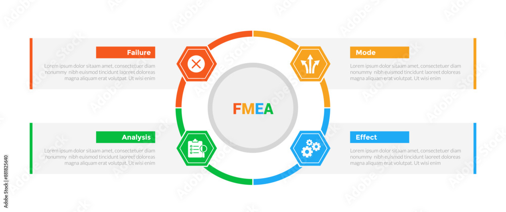 FMEA Failure Mode and Effects Analysis infographics template diagram ...