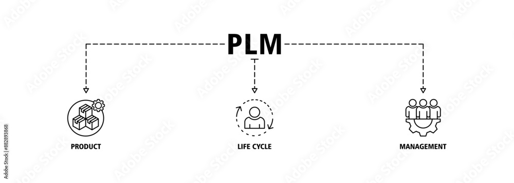 PLM banner web icon set vector illustration concept for product ...