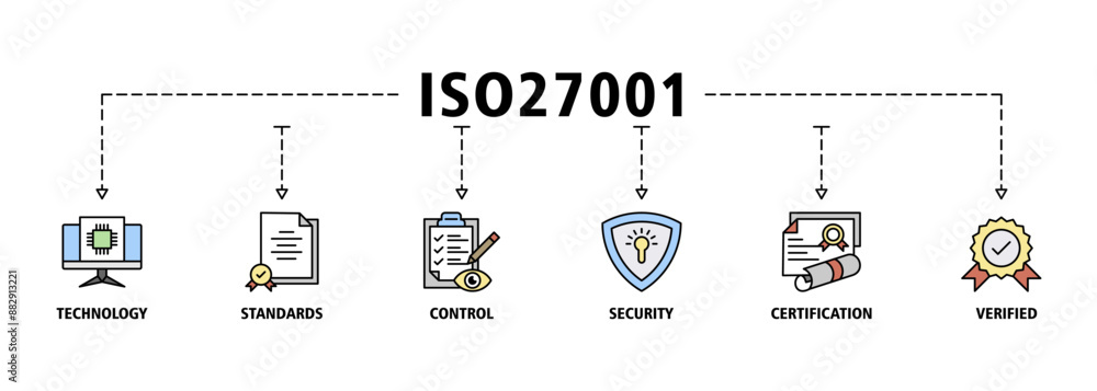 ISO27001 banner web icon set vector illustration concept for ...