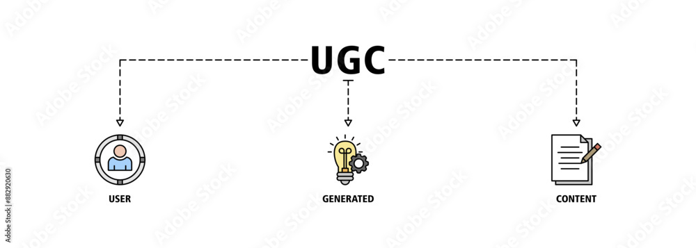 UGC banner web icon set vector illustration concept for user-generated ...