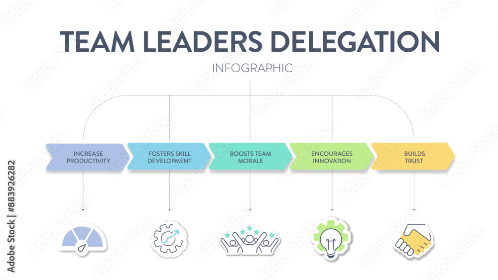 Team leaders delegation model framework diagram chart infographic ...