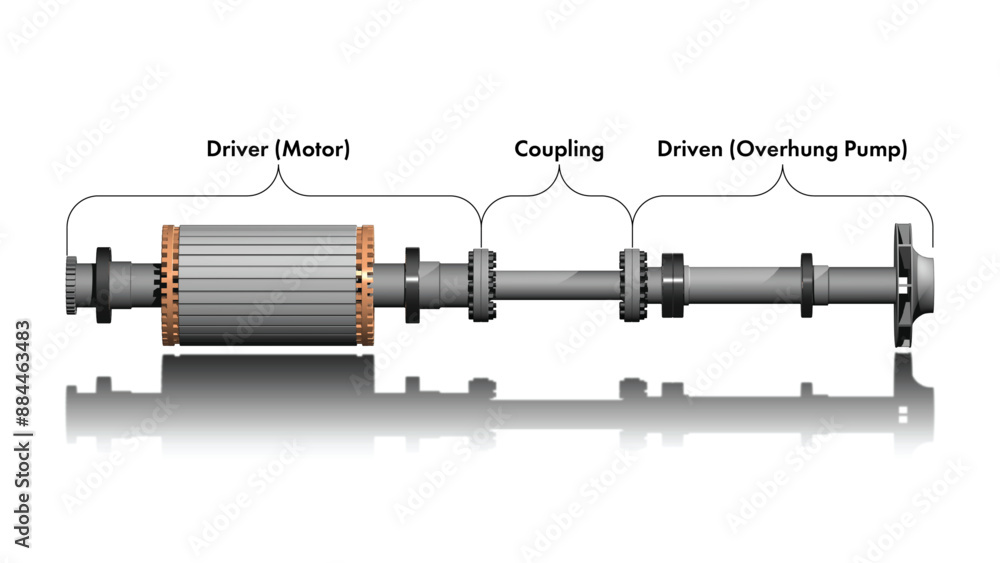 Centrifugal pump rotor turbomachinery illustration showing single stage ...