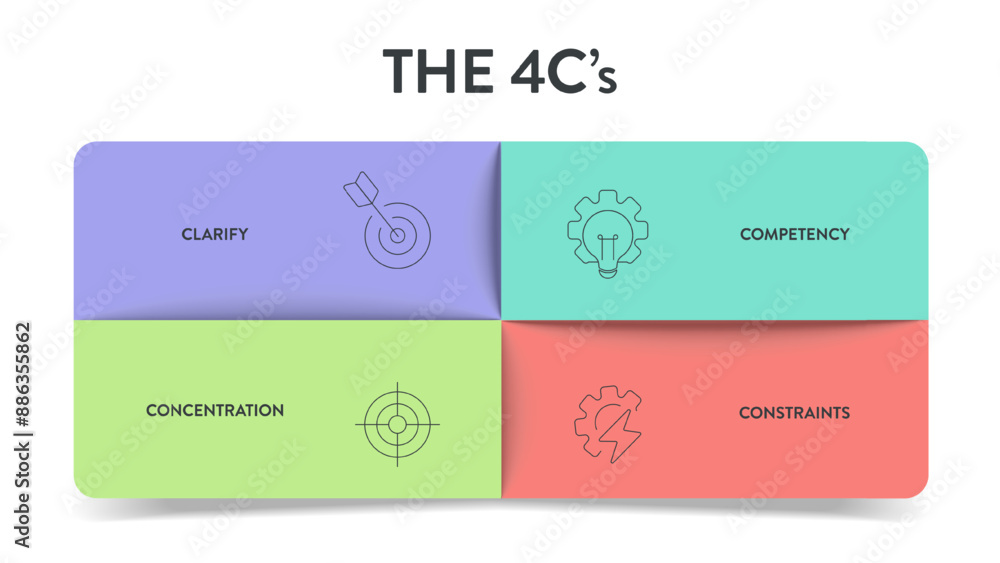 Focus on the 4C strategy infographic diagram chart banner presentation ...