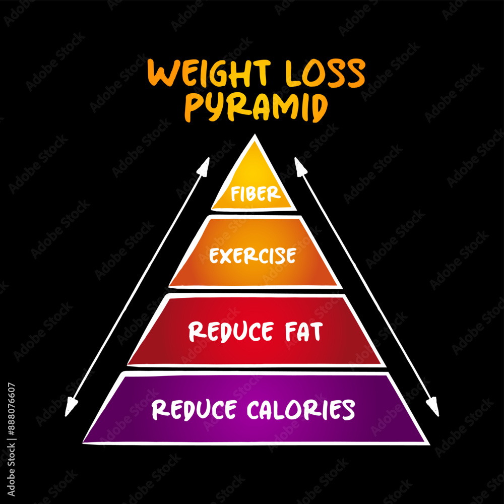 Vetor de Healthy Weight Loss Pyramid, cheat sheet for your general ...
