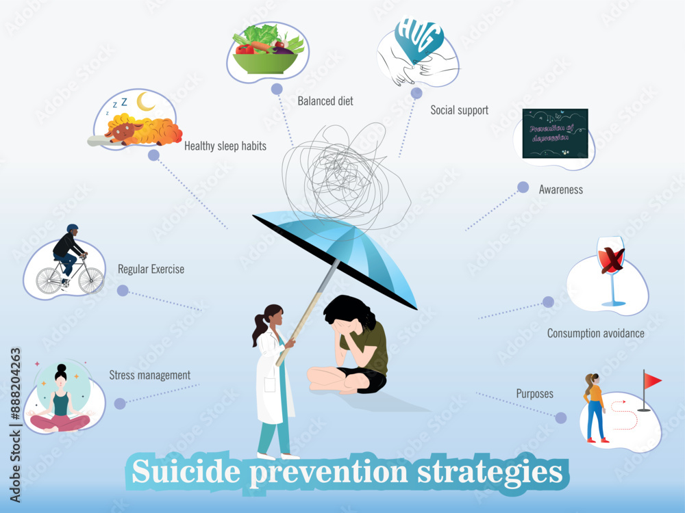 Infographic showing suicide prevention strategies, including regular ...