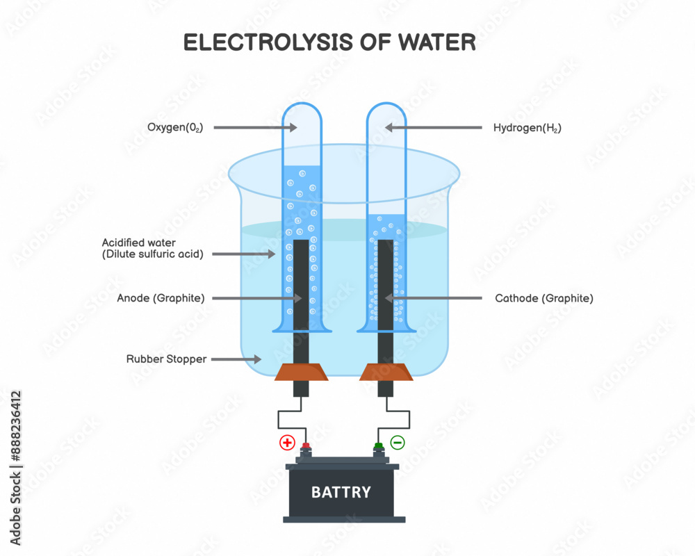 electrolysis of water labeled educational experiment model example with ...