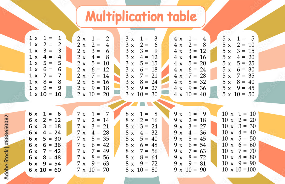 Multiplication tables for kids.Time table for kids.Colorful ...