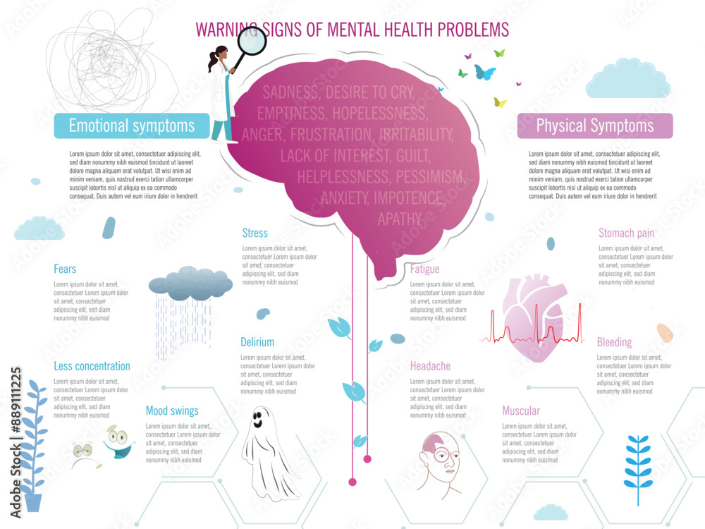 Infographic showing warning signs of mental health problems, including ...