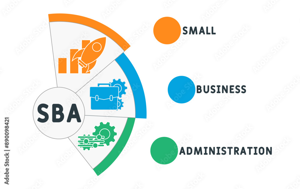 SBA - Small Business Administration acronym. business concept ...