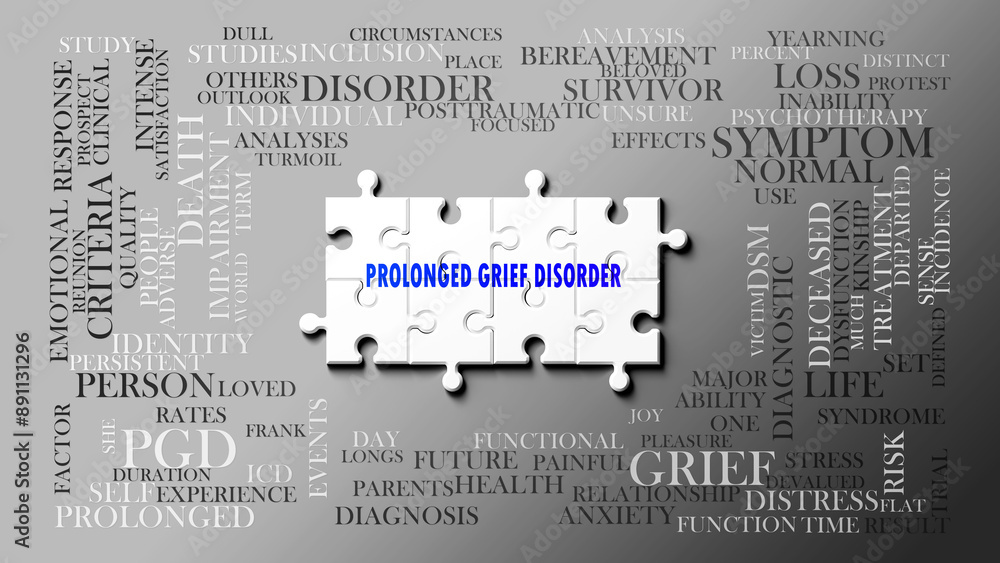 Prolonged Grief Disorder as a complex subject, related to important ...