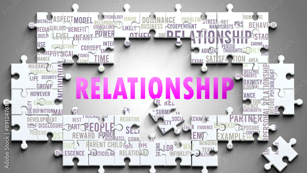 Relationship as a complex subject, related to important topics ...