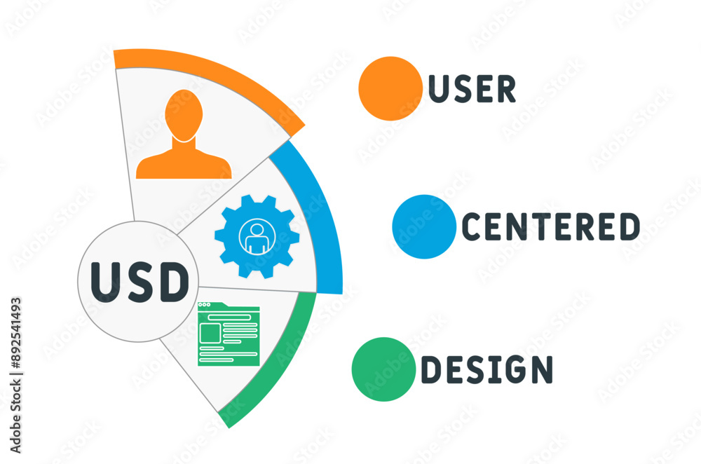USD - User Centered Design acronym. business concept background. vector ...