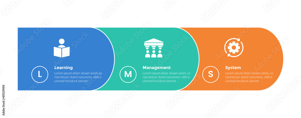 LMS learning management system infographics template diagram with round rectangle horizontal ...