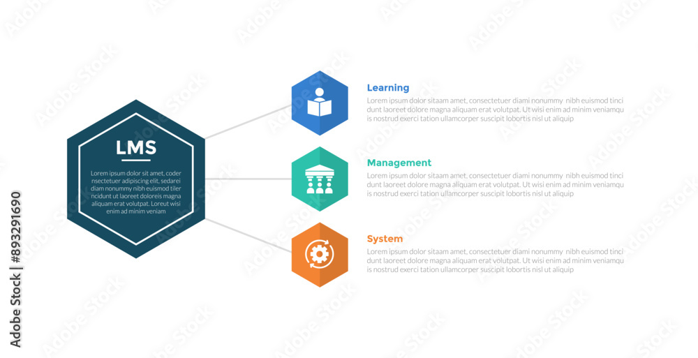 LMS learning management system infographics template diagram with hexagon linked line stack ...