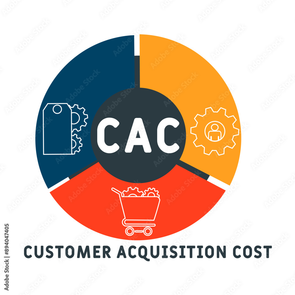 CAC - Costomer Acquisition Cost acronym. business concept background ...